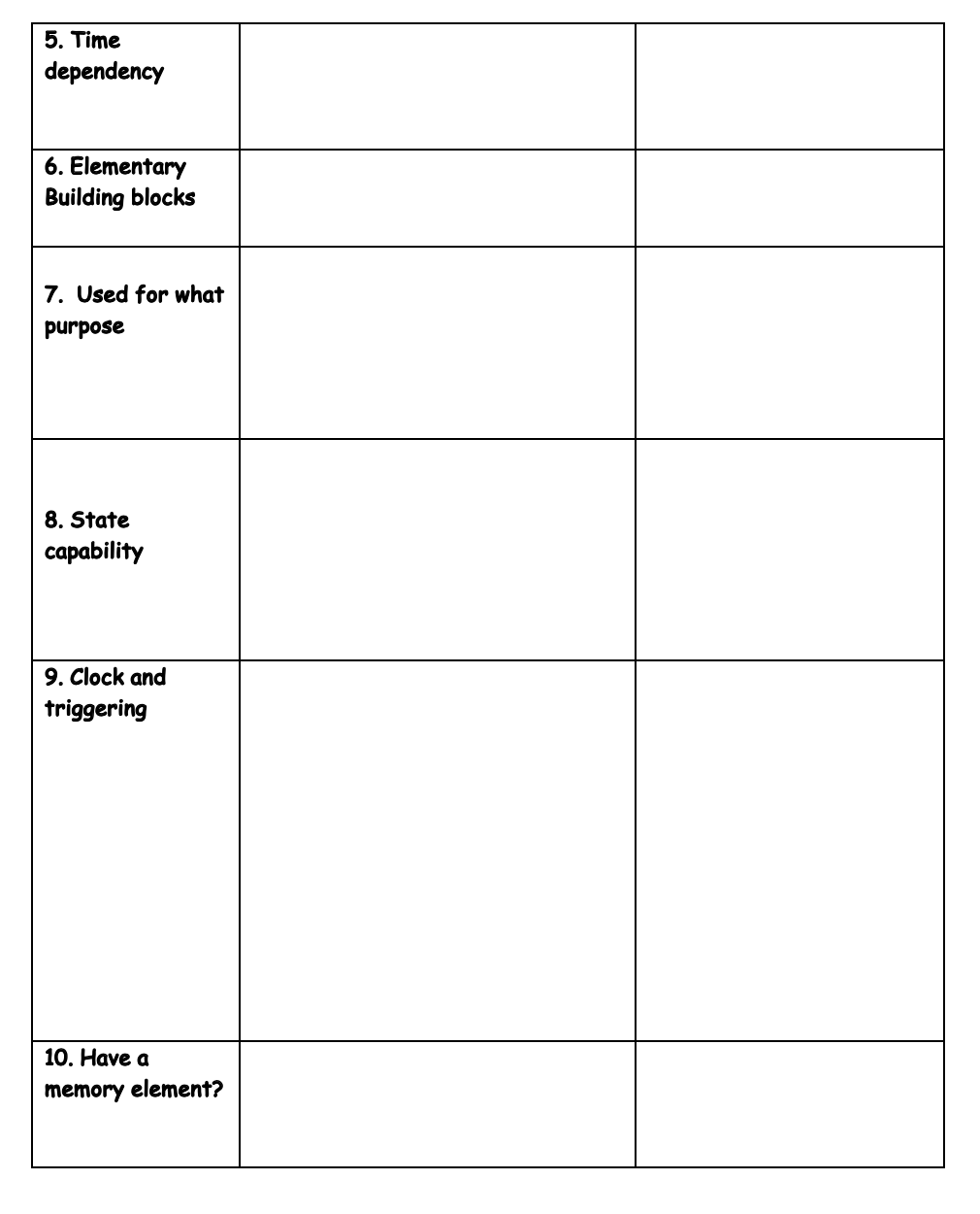 Solved SEQUENTIAL 11. Differences between Combinational and | Chegg.com