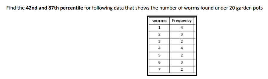 Solved Find the 42nd and 87th percentile for following data | Chegg.com
