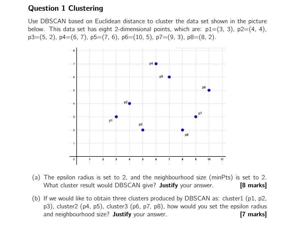 Solved Question 1 Clustering Use DBSCAN based on Euclidean | Chegg.com