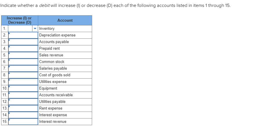 Solved Indicate whether a debit will increase (l) or | Chegg.com