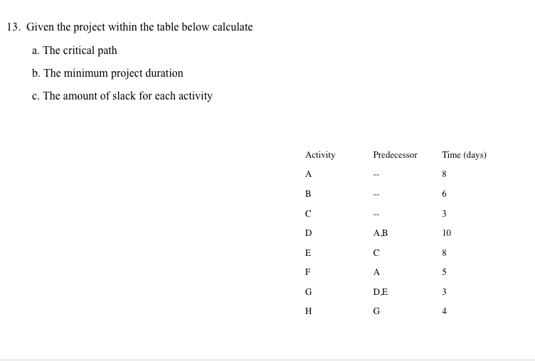 Solved 13. Given the project within the table below | Chegg.com