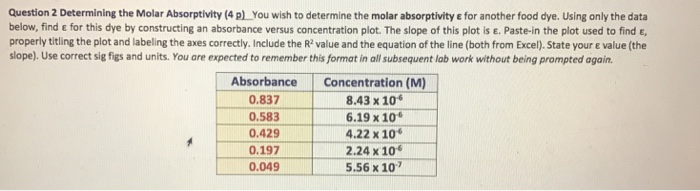 Solved You wish to determine the molar absorptivity E for | Chegg.com