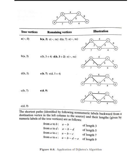 Solved Read the typed notes on Chapter 8. Then understand | Chegg.com