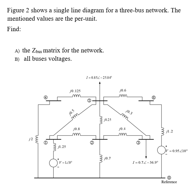 Solved Figure 2 shows a single line diagram for a three-bus | Chegg.com