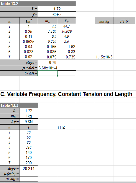 Find Percent difference For both tables, and U (calc) | Chegg.com