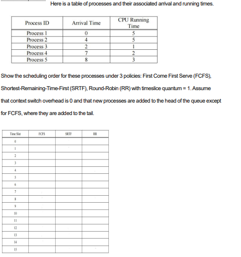 Solved Here is a table of processes and their associated | Chegg.com