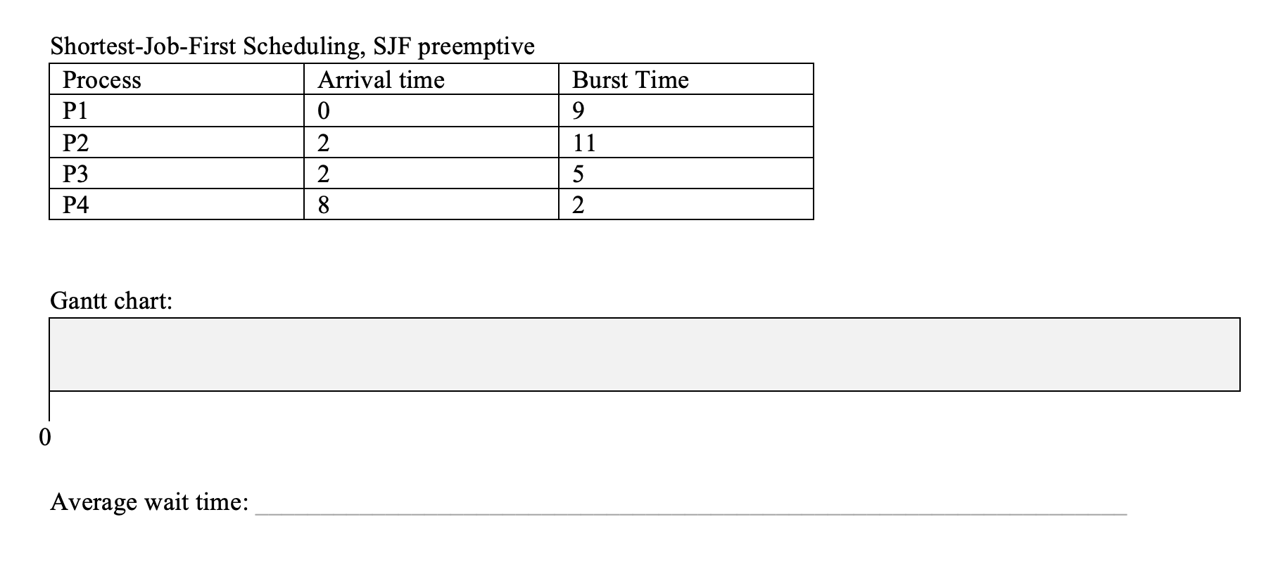 Solved Shortest-Job-First Scheduling, SJF preemptive Process | Chegg.com