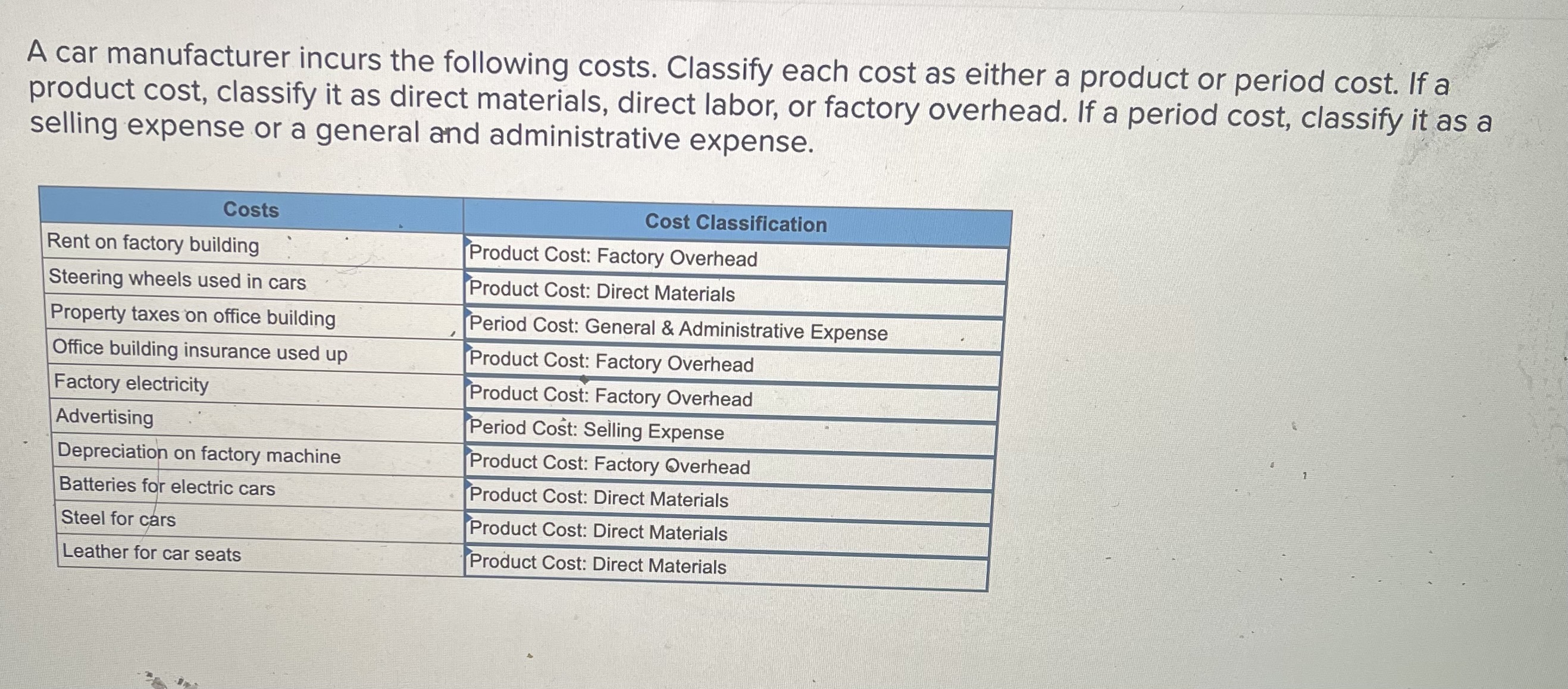Solved A car manufacturer incurs the following costs. | Chegg.com