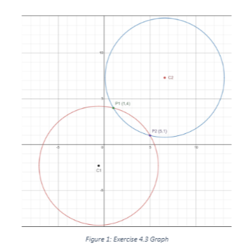 Solved Figure 1 Exercise 43 Graph 4.3. The perimeters of | Chegg.com