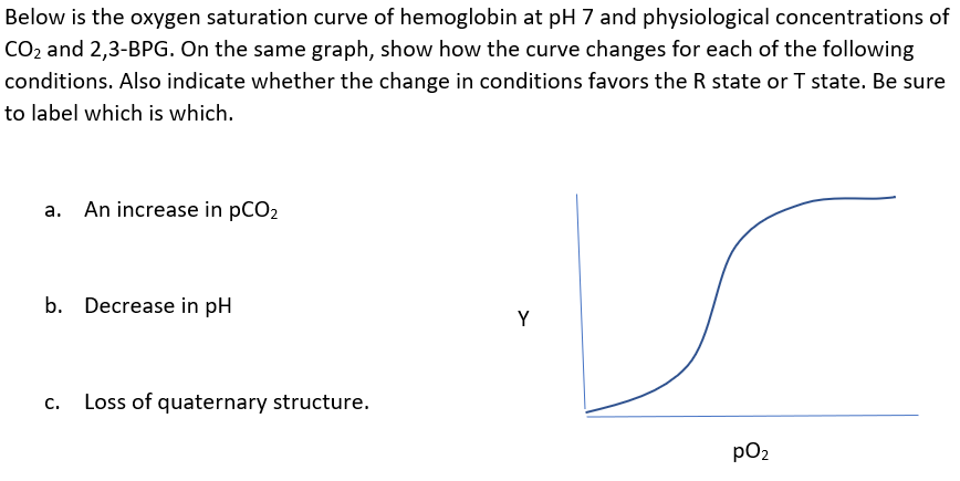 [Solved]: Below is the oxygen saturation curve of hemoglob