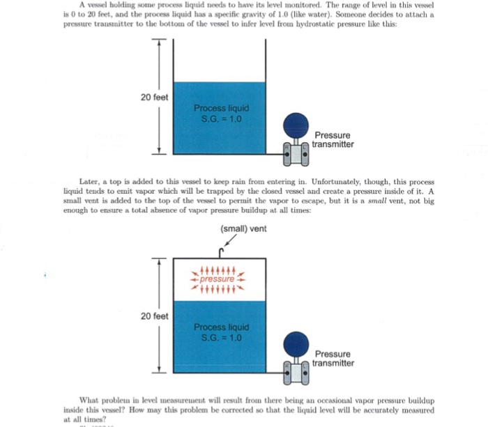 Solved A vessel holding some process liquid needs to have | Chegg.com