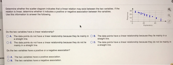 Solved Determine whether the scatter diagram indicates that | Chegg.com