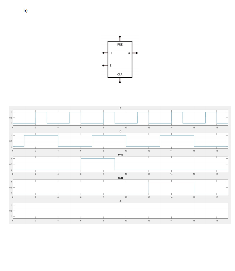 Solved 4) For each circuit with the applied input signals | Chegg.com