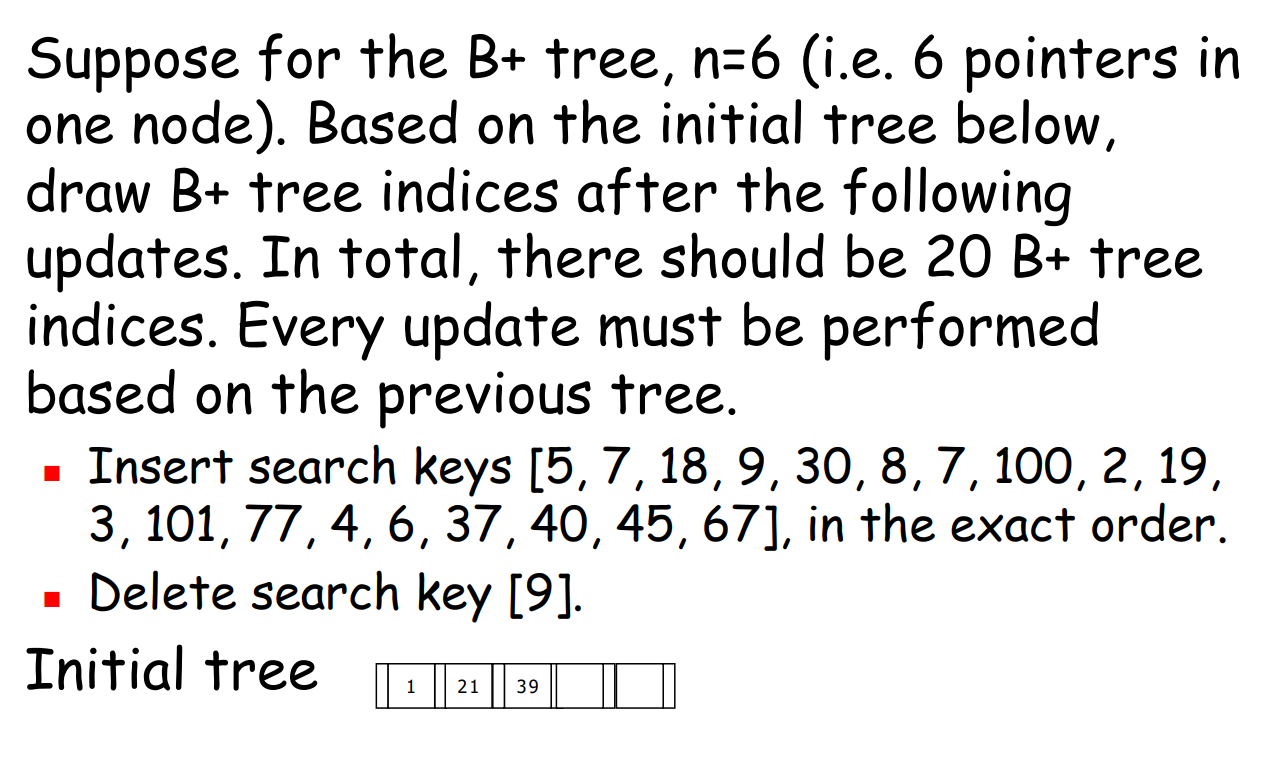 Solved Suppose for the B+ tree, n=6 (i.e. 6 pointers in one | Chegg.com Solved Suppose for the B+ tree, n=6 (i.e. 6 pointers in one | Chegg.com