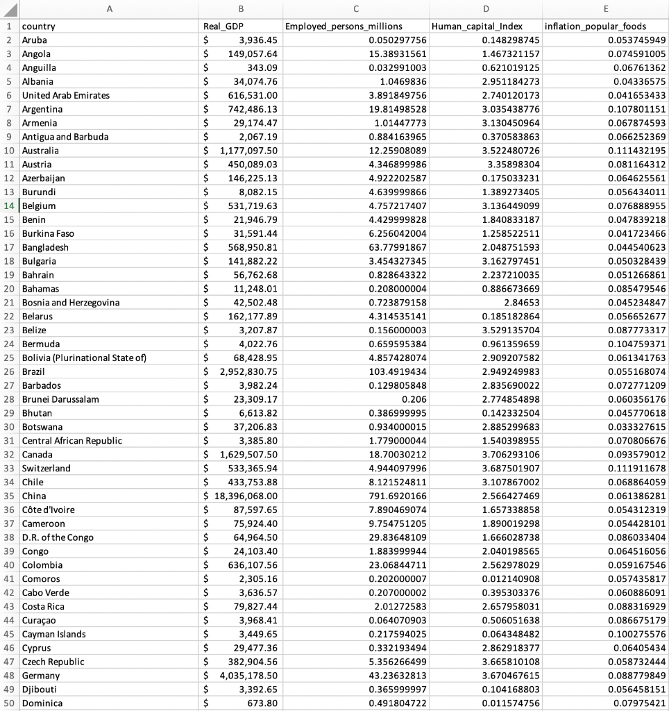 Solved * Show formula and what formulas to use on excel* 1. | Chegg.com