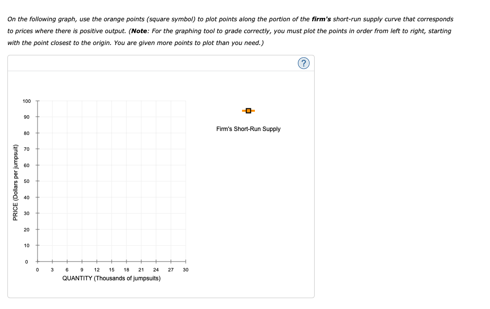 For every price level given in the following table, | Chegg.com