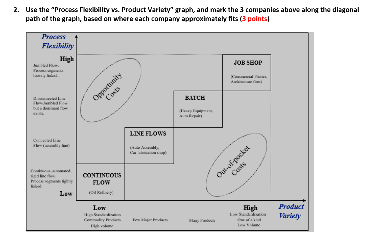 Solved 2. Use the “Process Flexibility vs. Product Variety" | Chegg.com