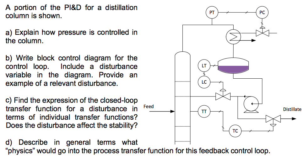 Solved column is shown. a) Explain how pressure is | Chegg.com