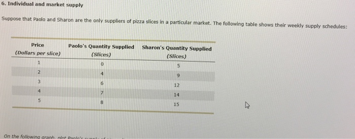 Solved 6. Individual and market supply Suppose that Paolo | Chegg.com