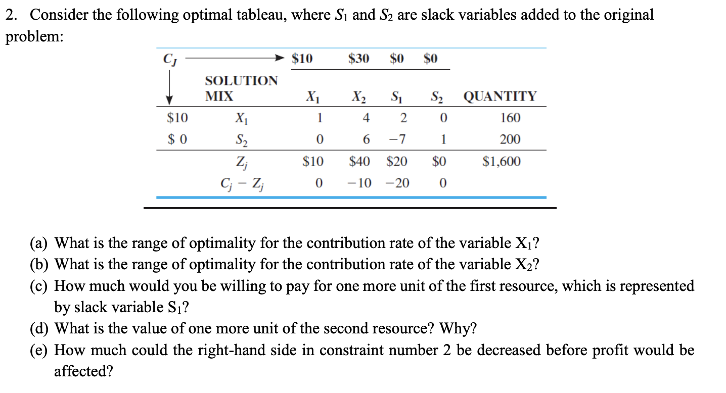 Solved 2. Consider the following optimal tableau, where Si | Chegg.com