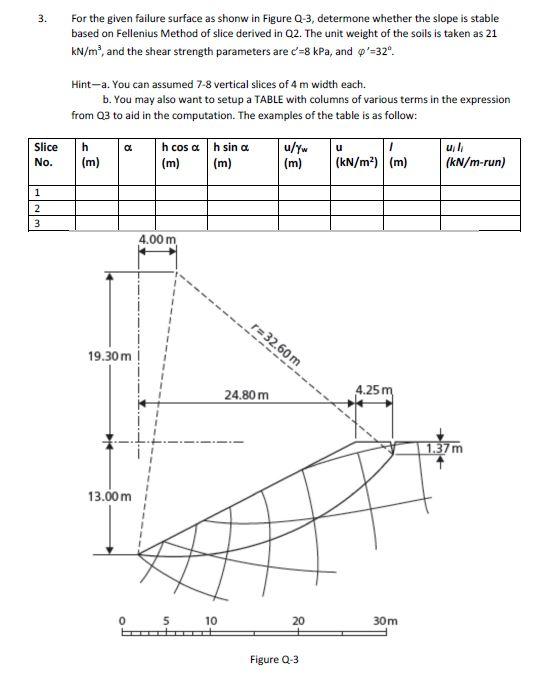 Solved Please provide answer by using EC7 method. EC7 DA1 - | Chegg.com