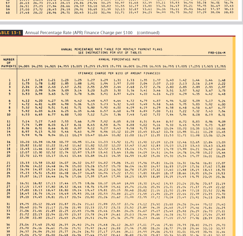 TABLE 13-1 Annual Percentage Rate (APR) Finance | Chegg.com