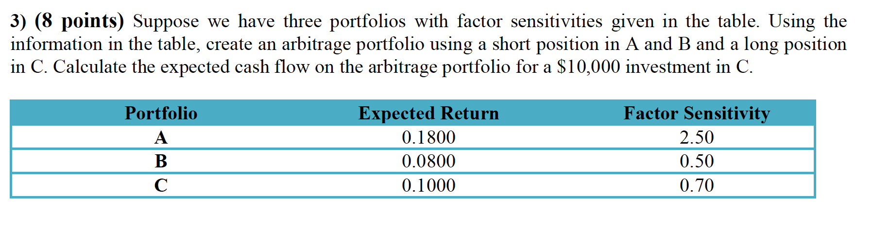 Solved 3) (8 points) Suppose we have three portfolios with | Chegg.com