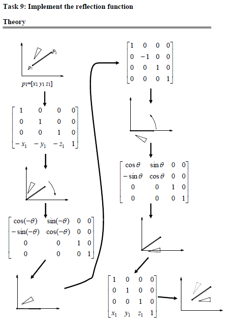 Task 9: Implement the reflection function Theory [1 0 | Chegg.com