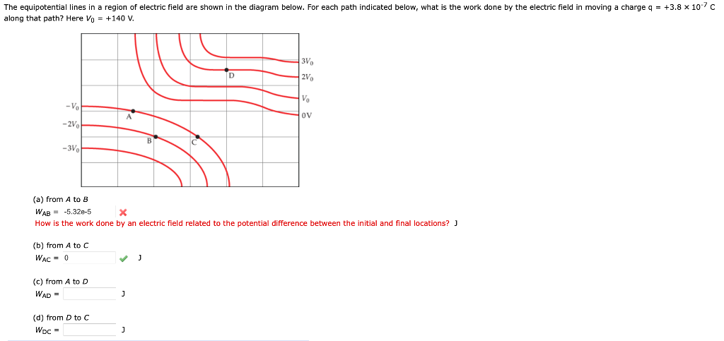 Solved The equipotential lines in a region of electric field | Chegg.com