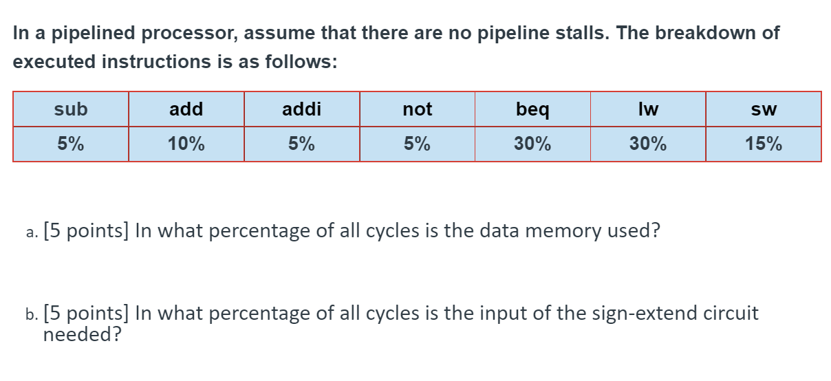 Solved In a pipelined processor, assume that there are no | Chegg.com