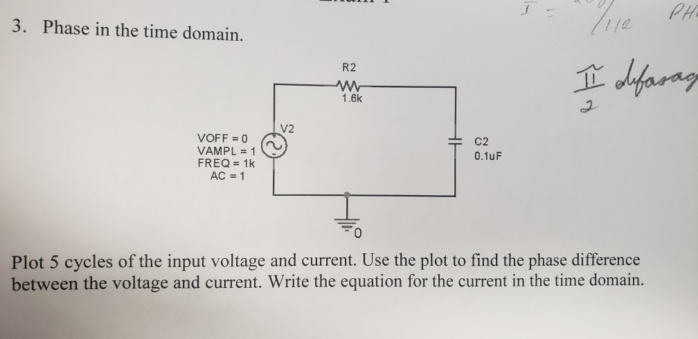 Solved Use the plot to find the phase difference between the | Chegg.com