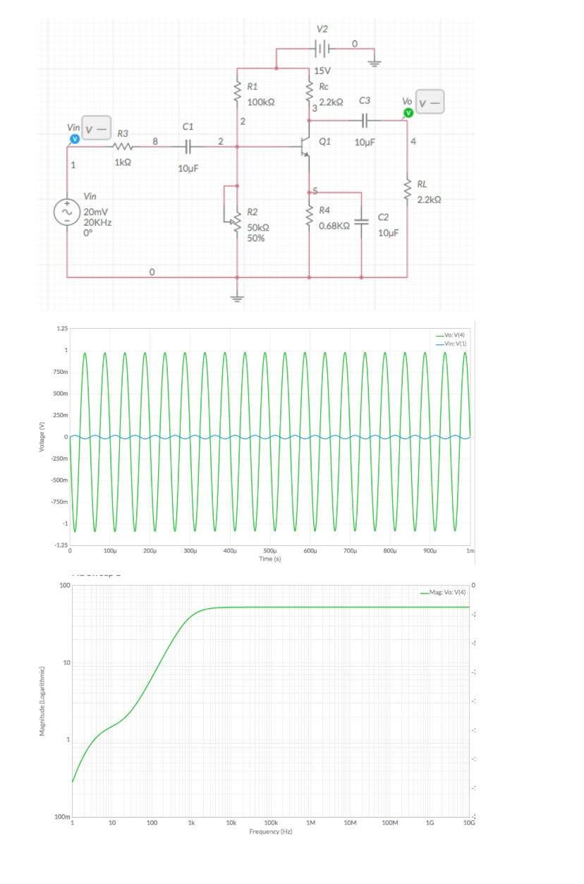 Solved REPORT: 1. Simulate the frequency response of the | Chegg.com