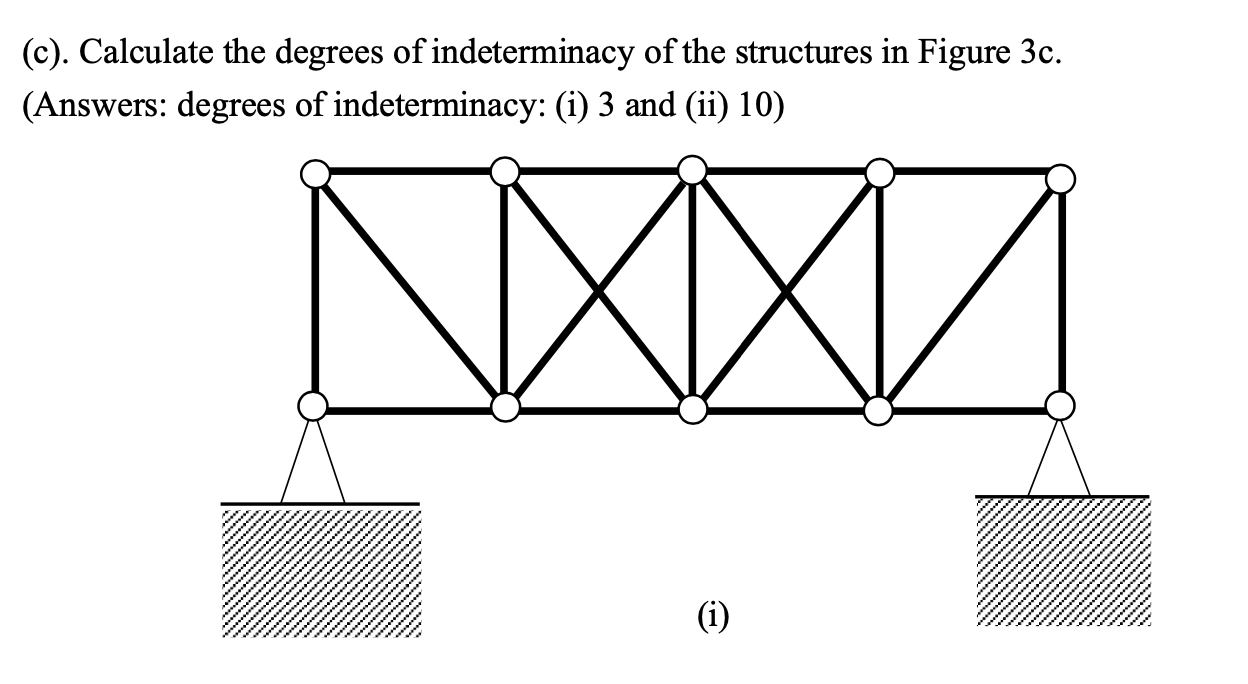 Solved Could you explain why the degree of determinacy of | Chegg.com