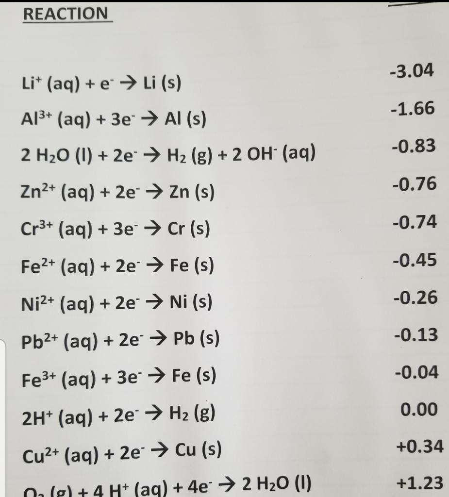 Solved Voltaic Cell Lab Use this updated table instead of | Chegg.com