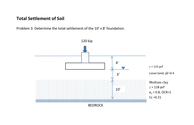 Solved Total Settlement of Soil Problem 3: Determine the | Chegg.com