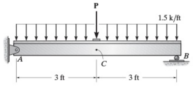 Solved The member is an A-36 steel structural Tee for which | Chegg.com