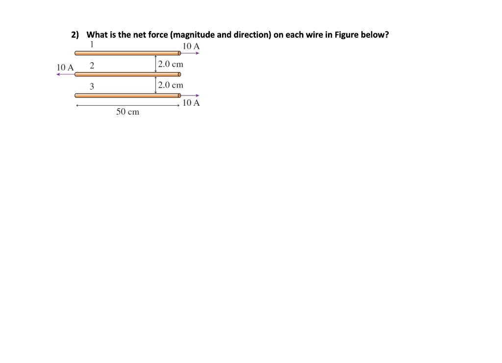 Solved 2) What is the net force (magnitude and direction) on | Chegg.com