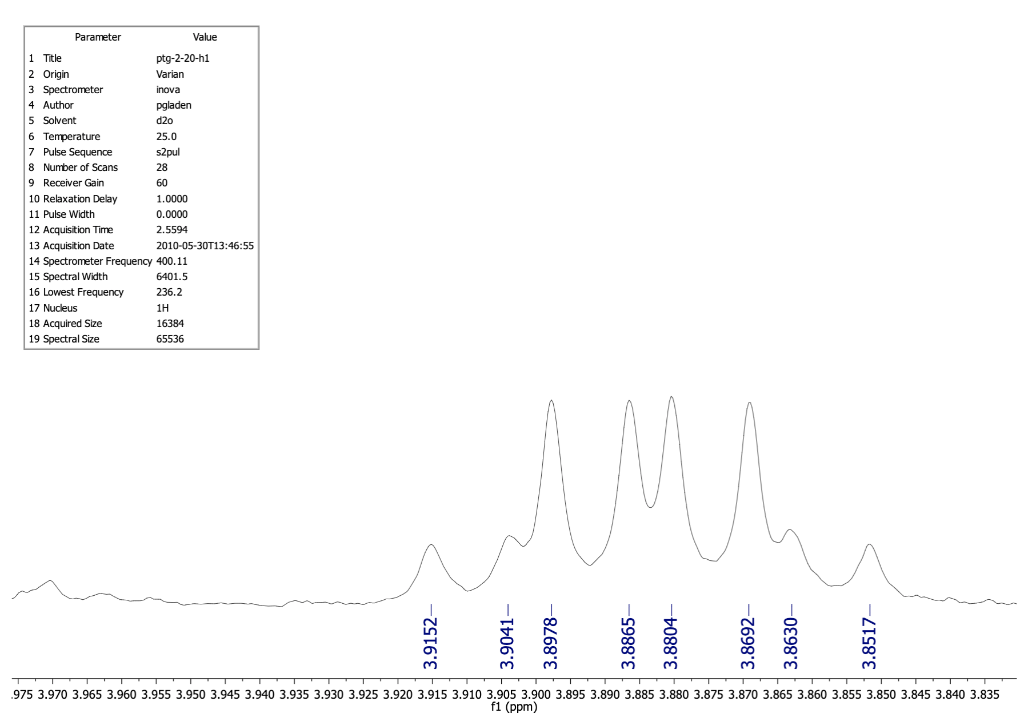 Solved Complex Splitting Example 1 How to analyze a complex | Chegg.com