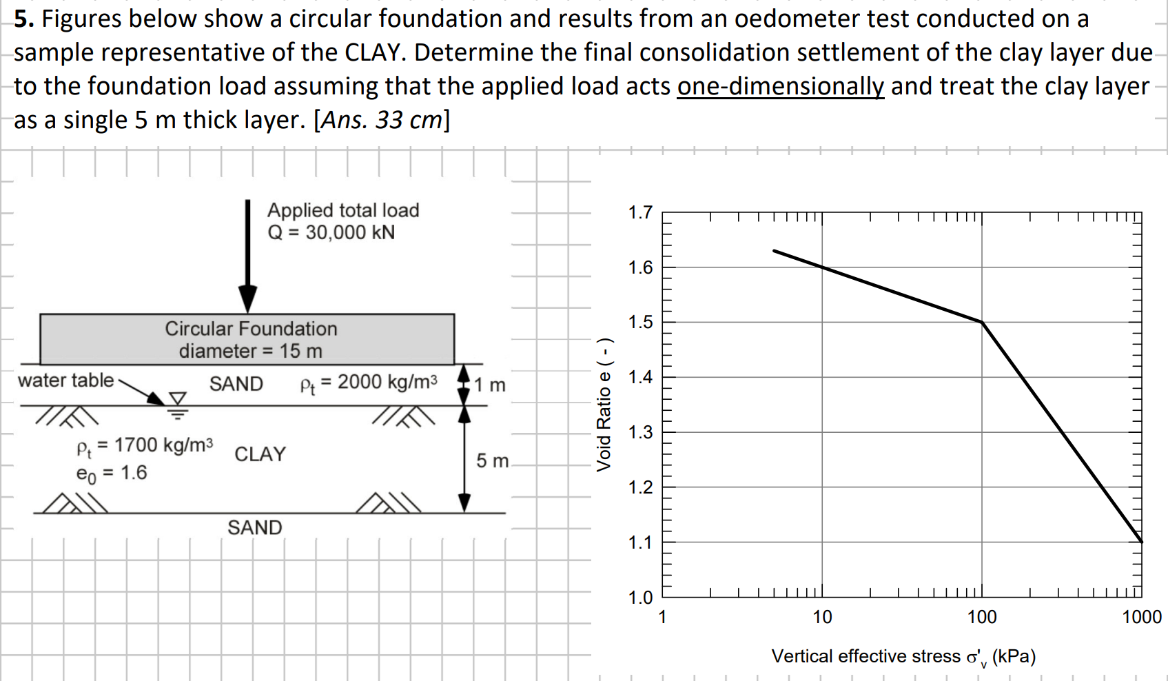 Solved 5. Figures below show a circular foundation and | Chegg.com