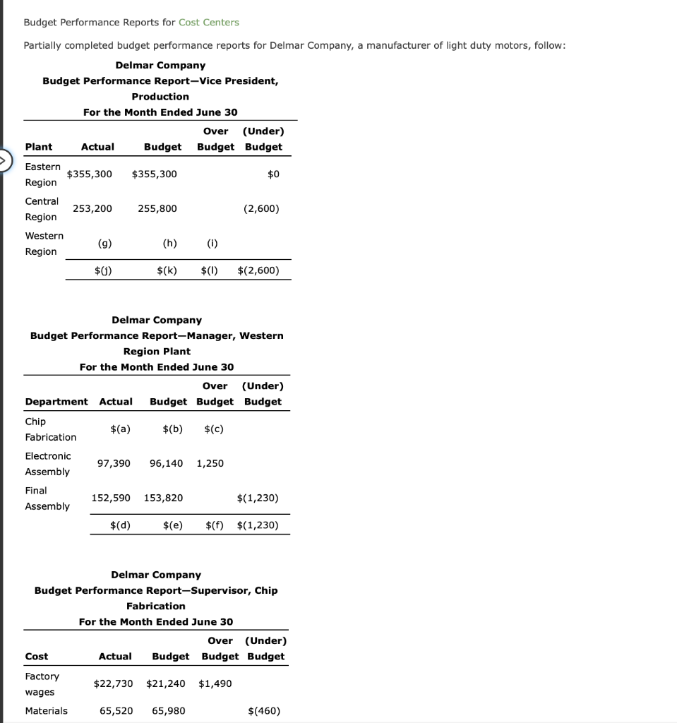 solved-budget-performance-reports-for-cost-centers-partially-chegg