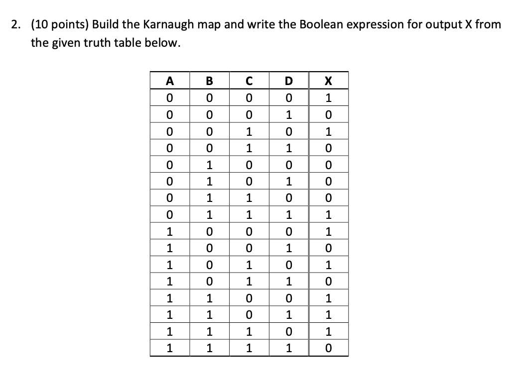 Solved 2. (10 points) Build the Karnaugh map and write the | Chegg.com