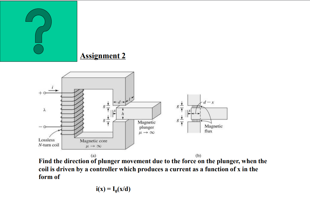 Solved Find the direction of plunger movement due to the | Chegg.com