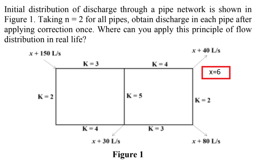 Solved Initial distribution of discharge through a pipe | Chegg.com