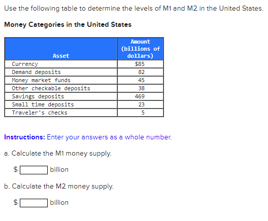 Solved Use the following table to determine the levels of M1 | Chegg.com