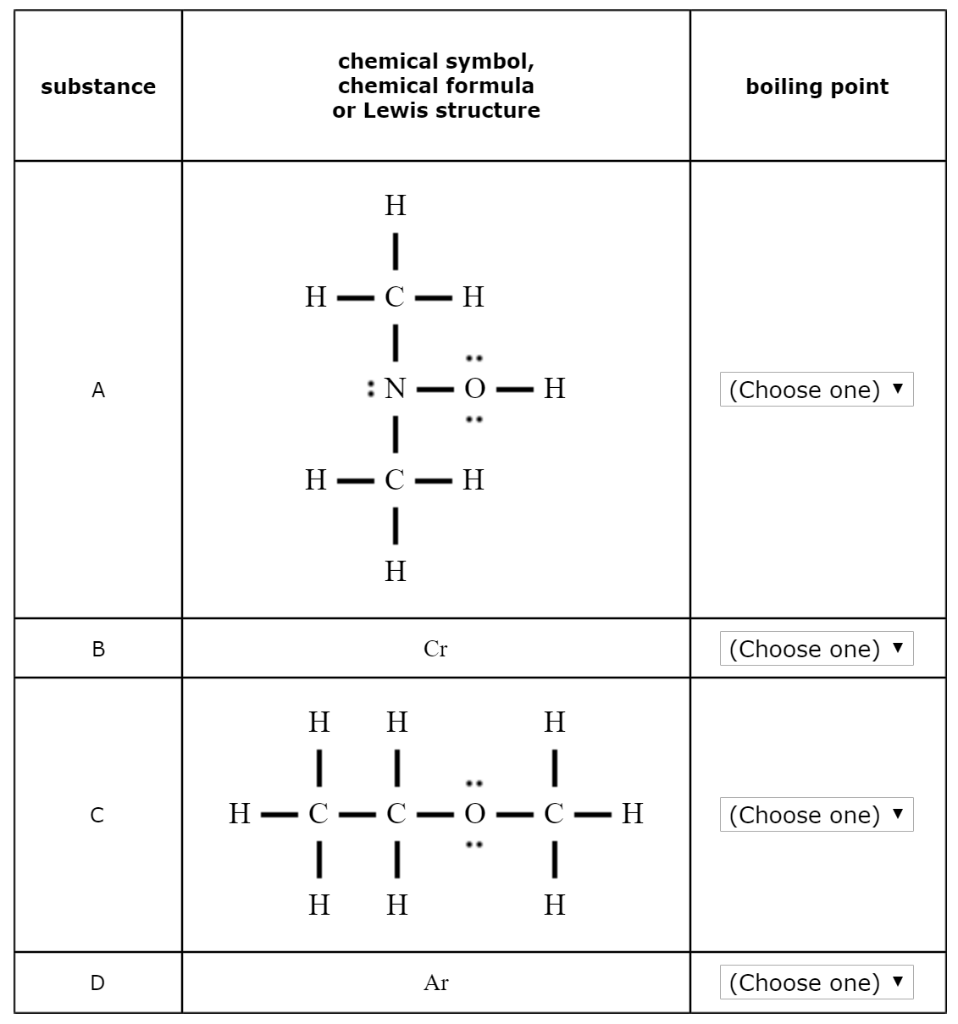 Solved Rank the elements or compounds in the table below in | Chegg.com