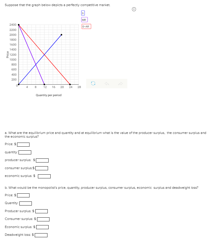 Solved Suppose that the graph below depicts a perfectly | Chegg.com