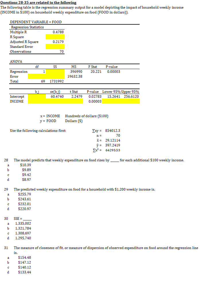 Solved Questions 28-35 are related to the following The | Chegg.com ...