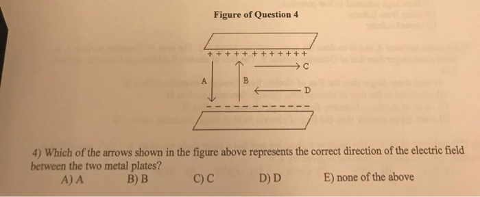 Solved Figure of Question 4 A. 4) Which of the arrows shown | Chegg.com