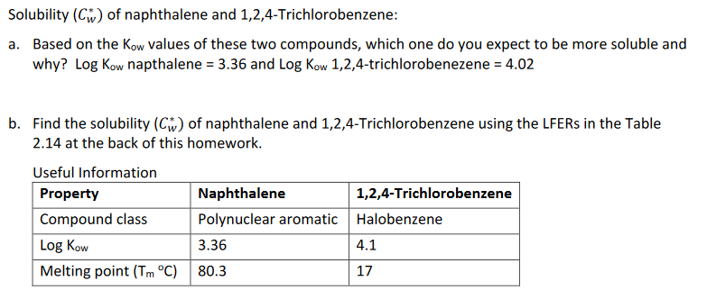 Solved Solubility (𝐶w*∗ ) of naphthalene and | Chegg.com