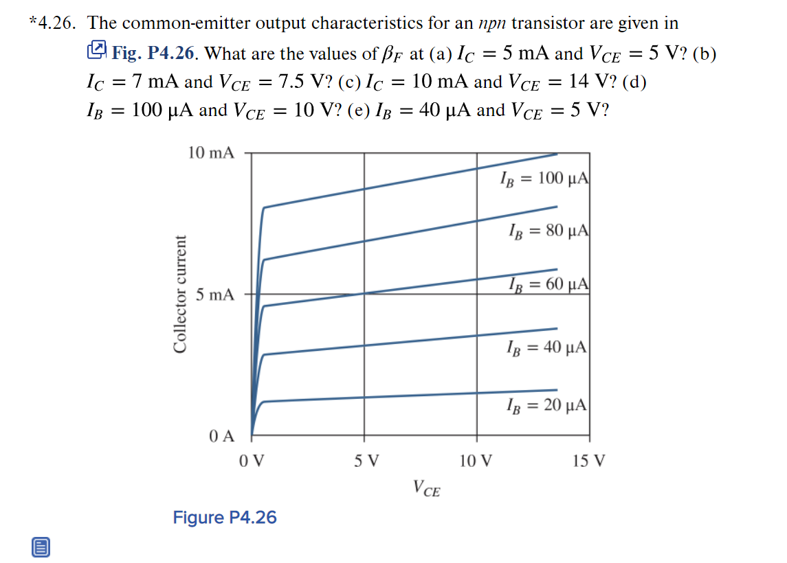 Solved *4.26. The common-emitter output characteristics for | Chegg.com